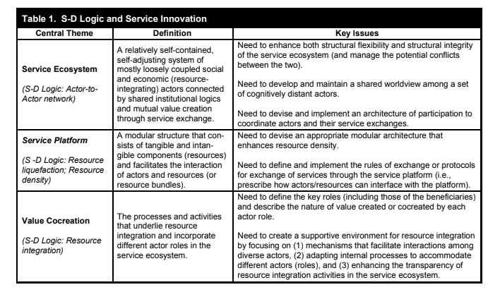 Solved Select a company and use the “Tripartite framework of | Chegg.com