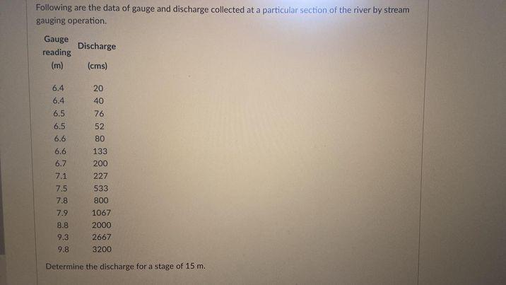 Solved Following are the data of gauge and discharge | Chegg.com