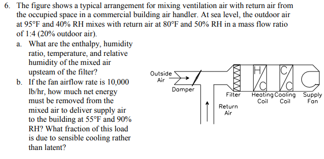 Solved 6. The figure shows a typical arrangement for mixing | Chegg.com