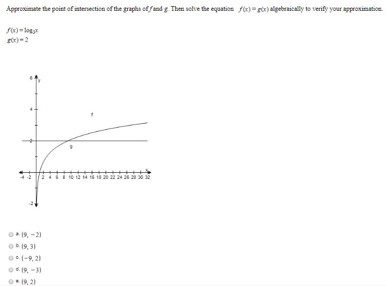Solved Approximate the point of intersection of the graphs | Chegg.com