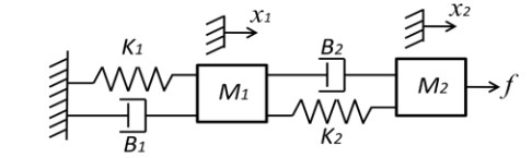 Solved Considers the following dynamic systems.I) ﻿Initial | Chegg.com