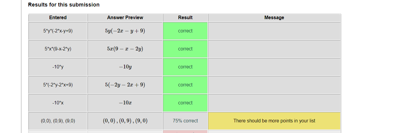 Solved Hw17-14.7-Maximum-and-Minimum-Values: Problem 4 | Chegg.com