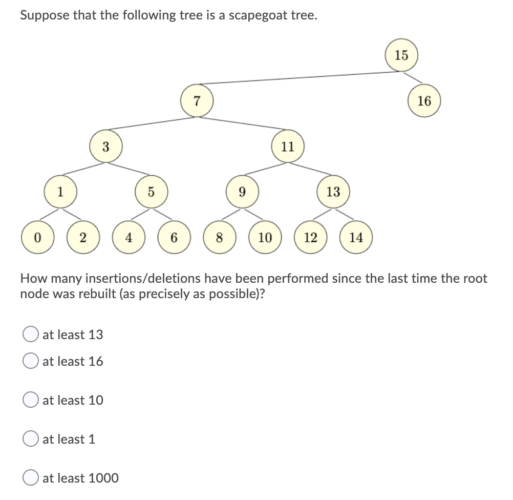 Solved Suppose that the following tree is a scapegoat tree. | Chegg.com