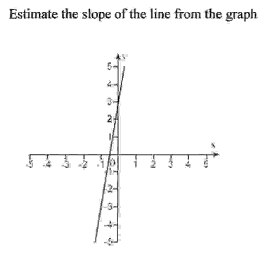Solved Estimate the slope of the line from the graph. Please | Chegg.com