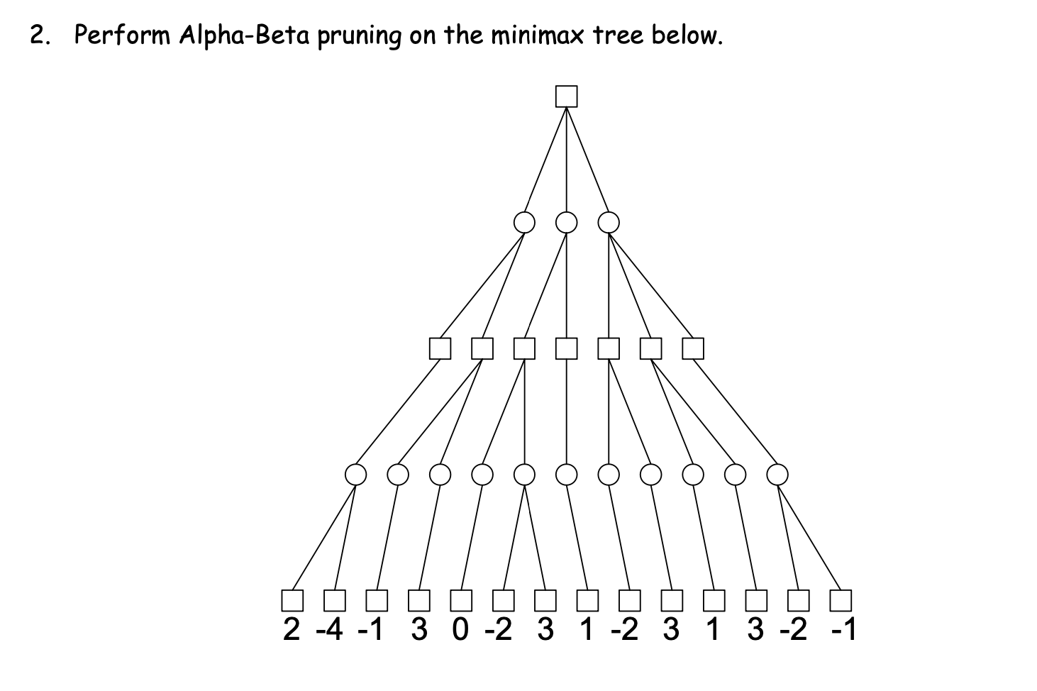 Solved 2. Perform Alpha-Beta pruning on the minimax tree | Chegg.com