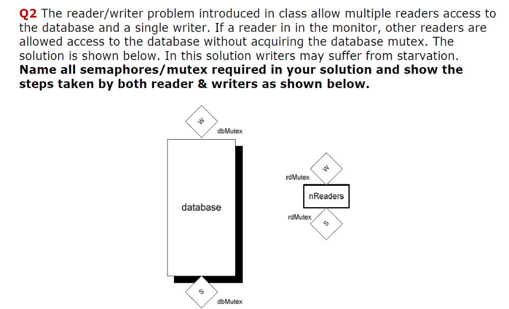 Q2 The reader/writer problem introduced in class | Chegg.com