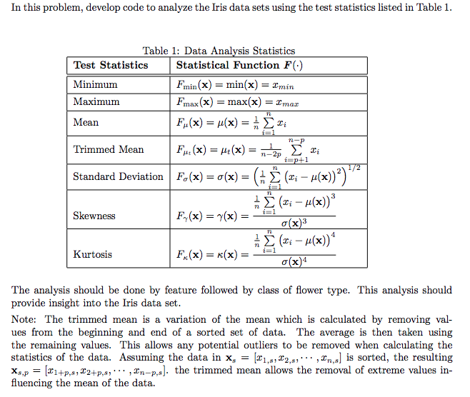 Solved In this problem, develop code to analyze the Iris | Chegg.com