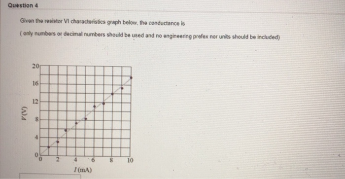 Solved Question 4 Given the resistor VI characteristics | Chegg.com