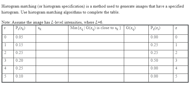 Solved Histogram matching (or histogram specification) is a | Chegg.com