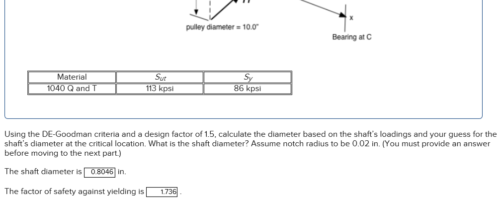 Use the general shaft layout given and determine | Chegg.com