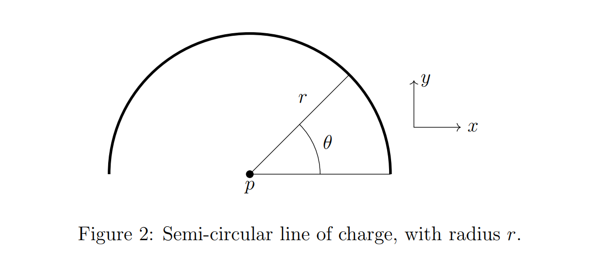 Solved Consider the charge configuration in Figure 2. The | Chegg.com