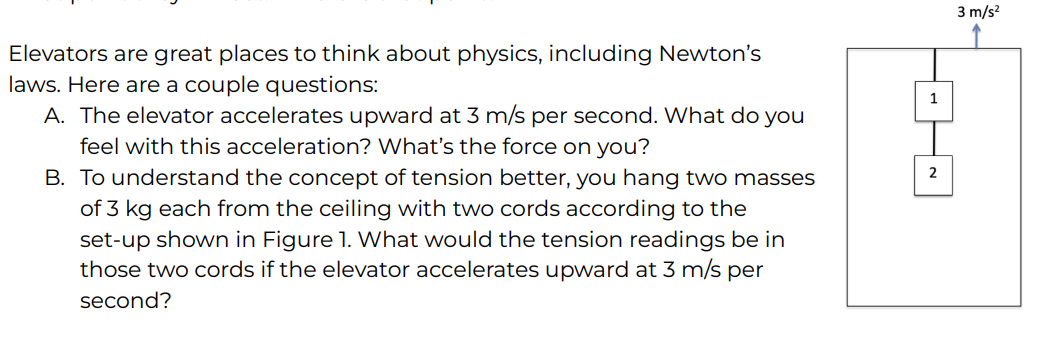 Solved Elevators are great places to think about physics, | Chegg.com
