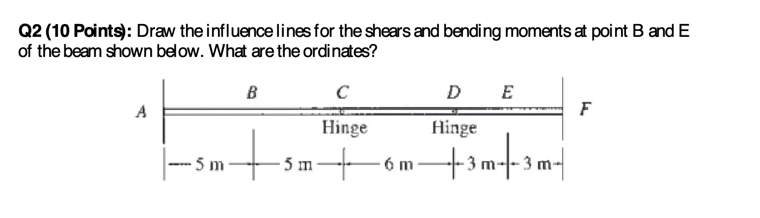 Solved Q2 (10 Points): Draw the influence lines for the | Chegg.com Solved Q2 (10 Points): Draw the influence lines for the | Chegg.com