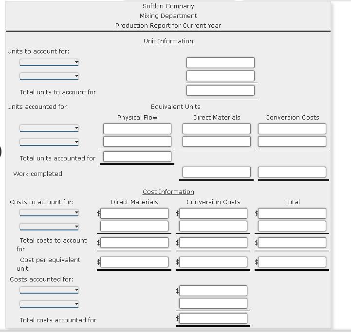 Solved Production Report, No Beginning Inventory Softkin | Chegg.com