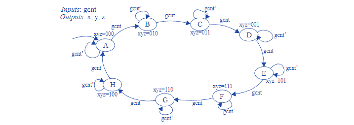 Solved 343b Using The Process For Designing A Controller 
