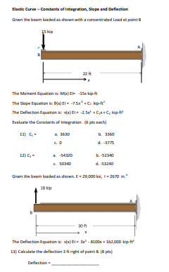 Solved Elavic Curve - Camtanta of Integration, slope and | Chegg.com