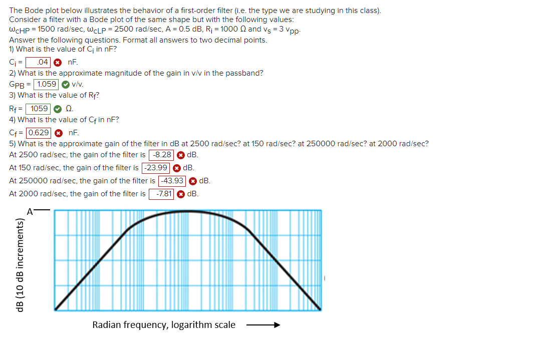 Solved The Bode plot below illustrates the behavior of a | Chegg.com