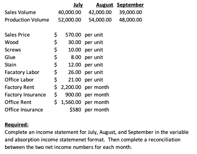 Solved Required: Complete an income statement for July, | Chegg.com