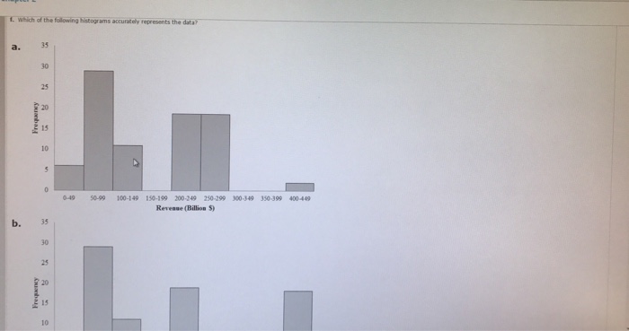 Assignment- Chapter 2 nnual revenue, Shown below are | Chegg.com
