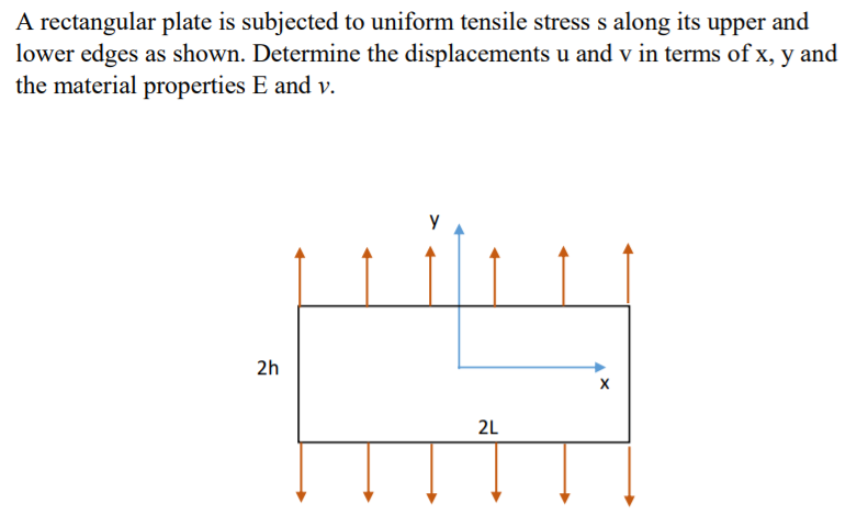 Solved A rectangular plate is subjected to uniform tensile | Chegg.com