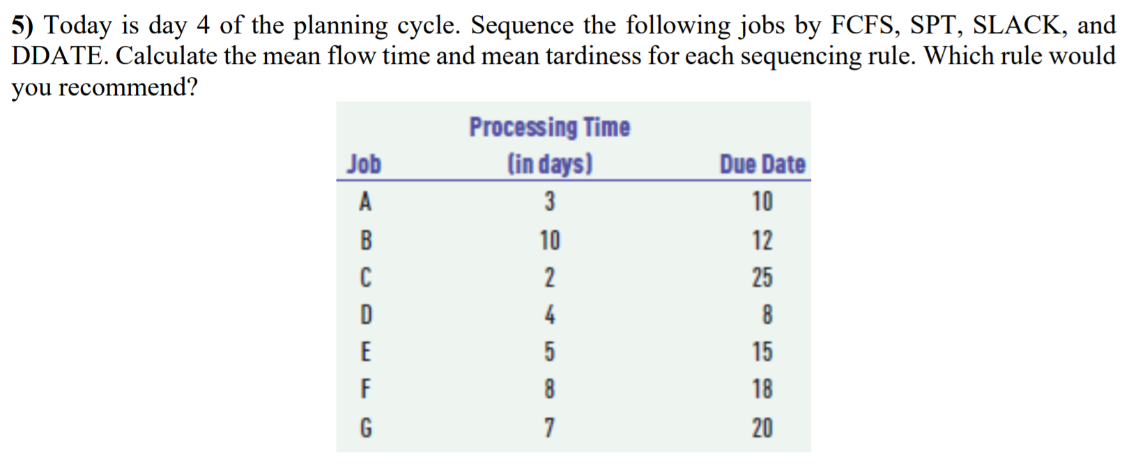 Solved 5) Today is day 4 of the planning cycle. Sequence the | Chegg.com