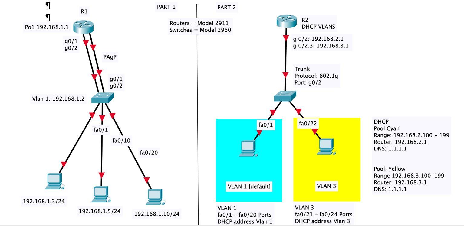 Solved Below is the network-you will need to design and | Chegg.com