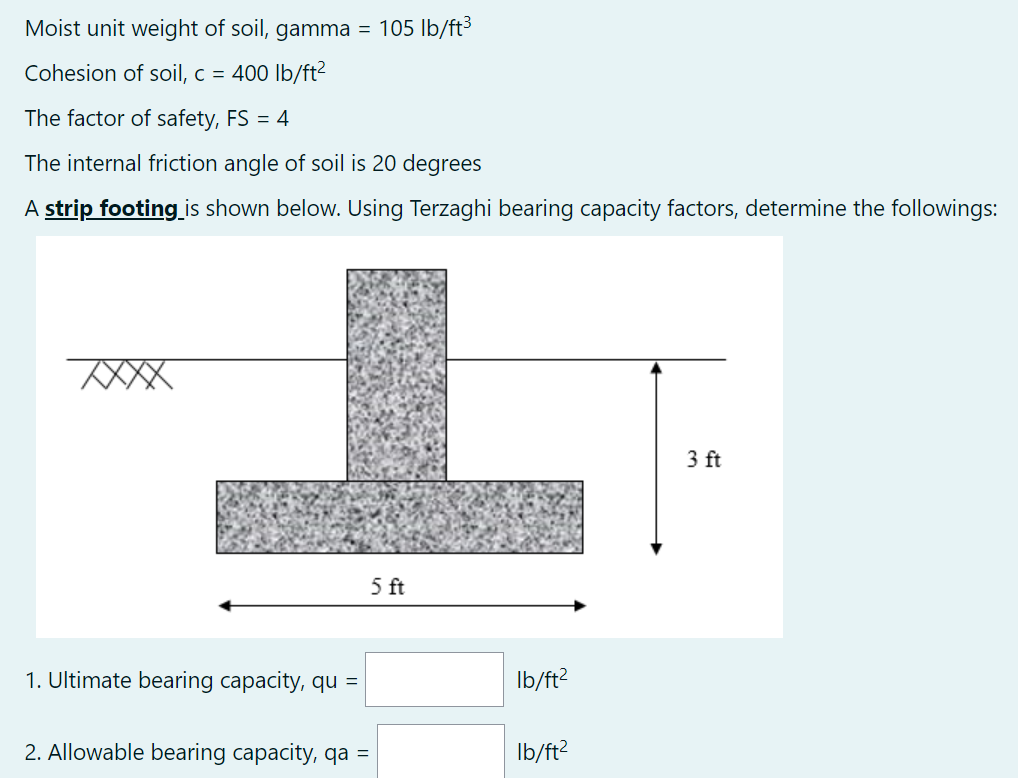 Solved Moist unit weight of soil, gamma =105lb/ft3 Cohesion | Chegg.com