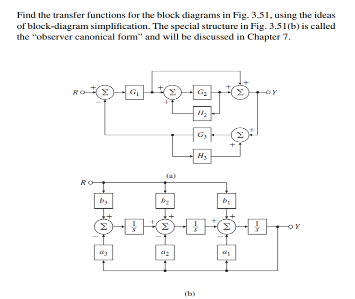 Solved Find the transfer functions for the block diagrams in | Chegg.com