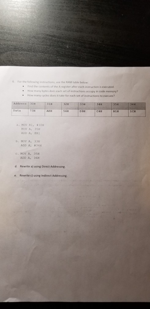 Solved For the following instructions, use the RAM table | Chegg.com