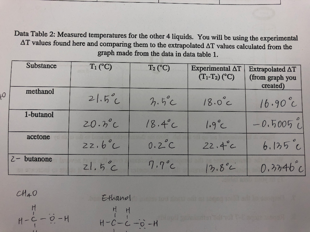 Solved 3. In data table 2, some of your Experimental delta T | Chegg.com