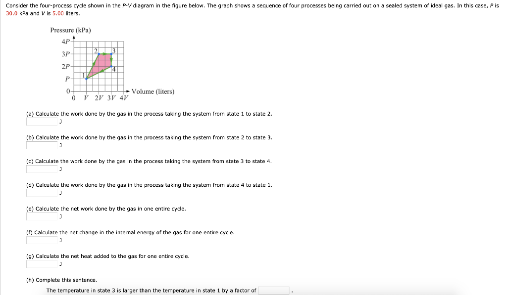 Solved Consider the four-process cycle shown in the P-V | Chegg.com
