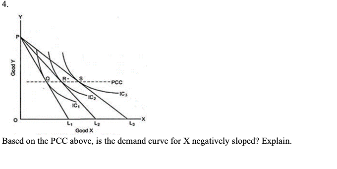 Solved Based on the PCC above, is the demand curve for X | Chegg.com