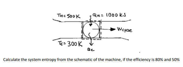 Solved Calculate the system entropy from the schematic of | Chegg.com