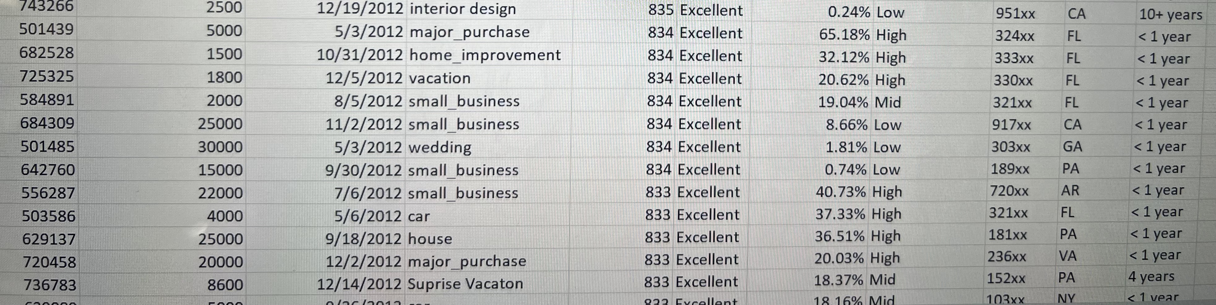 i Download and consider the rejected loans dataset of | Chegg.com