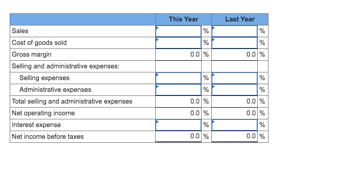 Solved Exercise 14-1 Common-Size Income Statement [LO14-1] A | Chegg.com