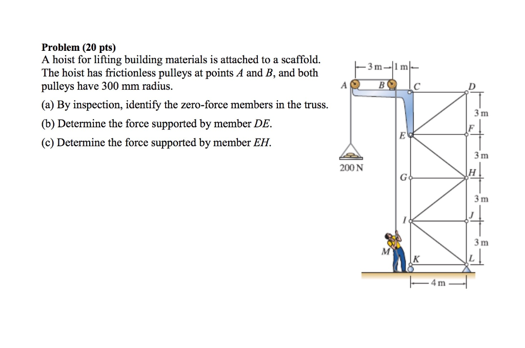 Solved Problem (20 pts) A hoist for lifting building | Chegg.com