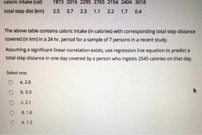 Solved caloric intake (cal) 1873 2016 2295 2765 2154 2404 | Chegg.com