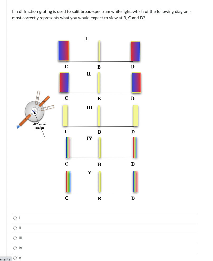 Solved If a diffraction grating is used to split | Chegg.com