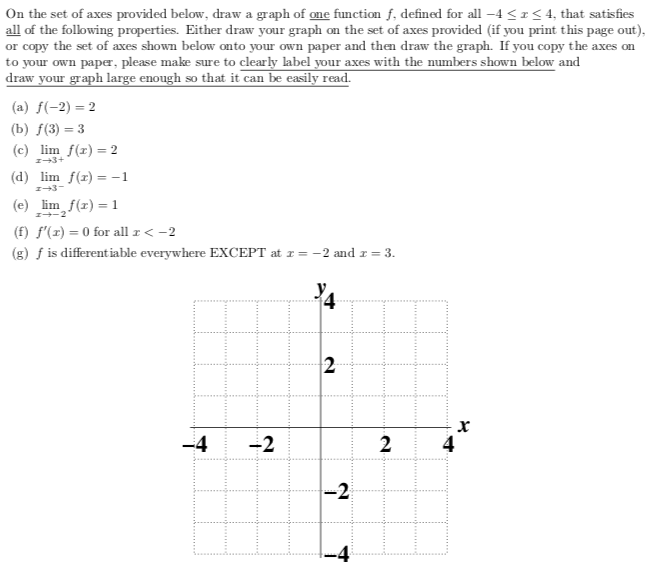 Solved On the set of axes provided below, draw a graph of | Chegg.com