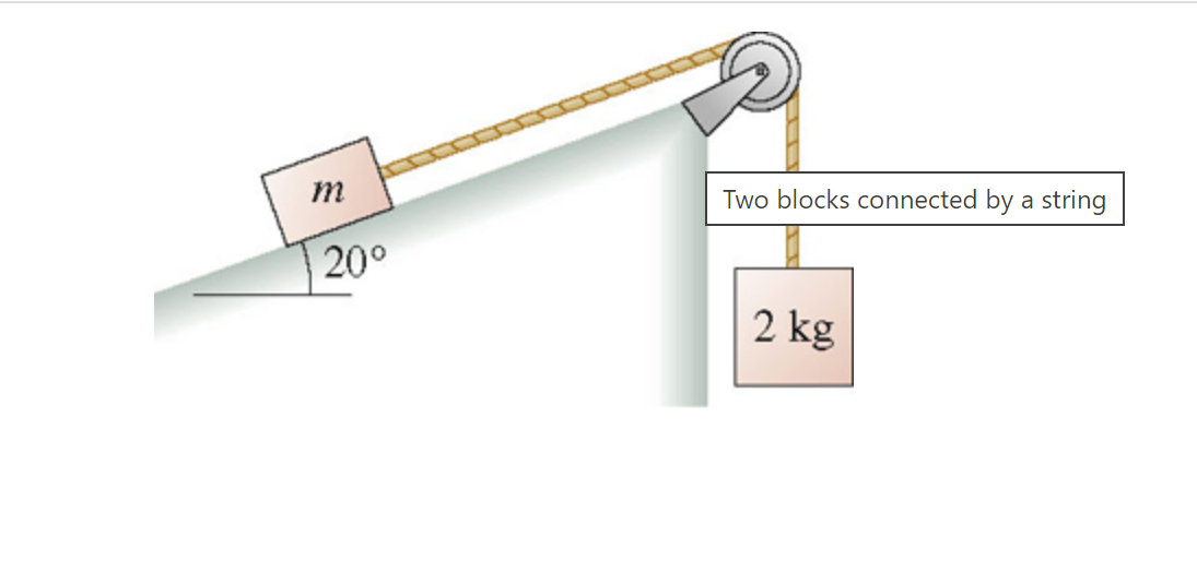 Solved shows a block of mass m resting on a 20∘ slope. The | Chegg.com
