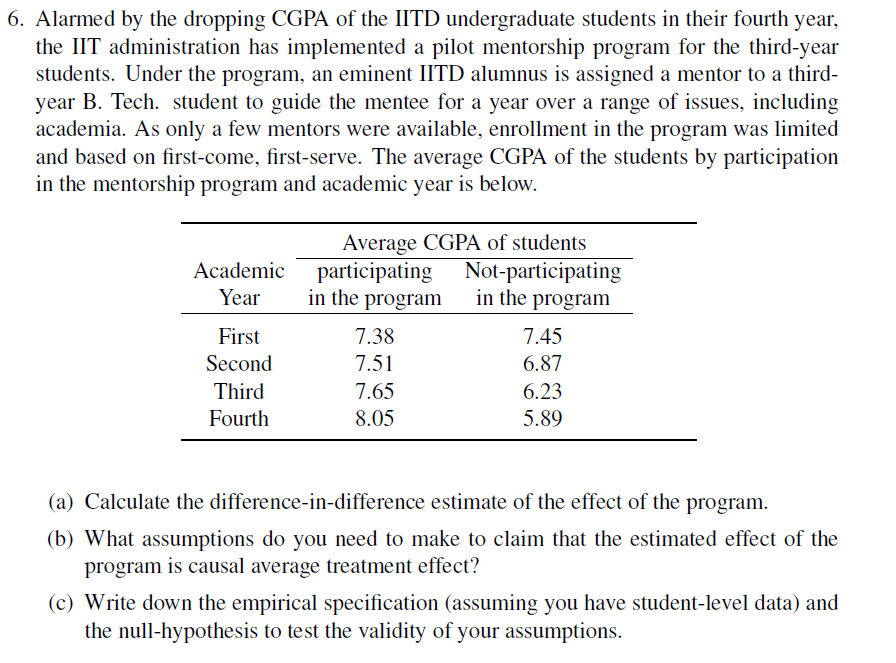 6. Alarmed by the dropping CGPA of the IITD | Chegg.com