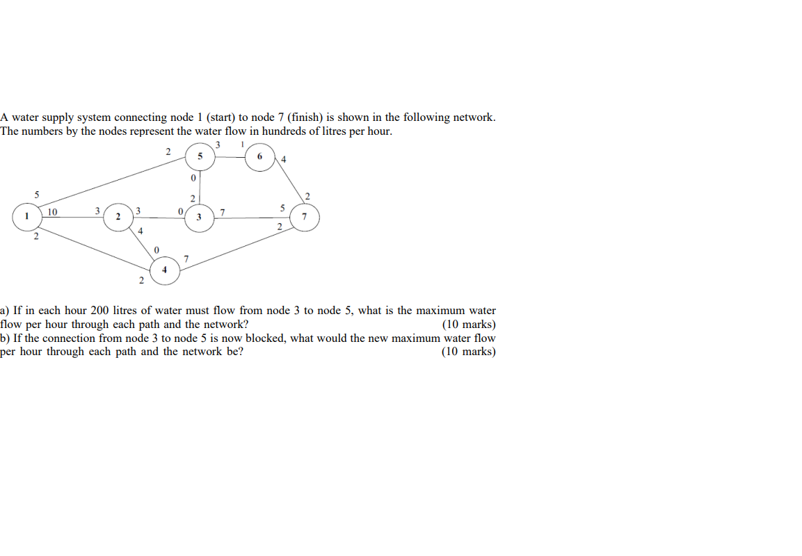 Solved A water supply system connecting node 1 (start) to | Chegg.com