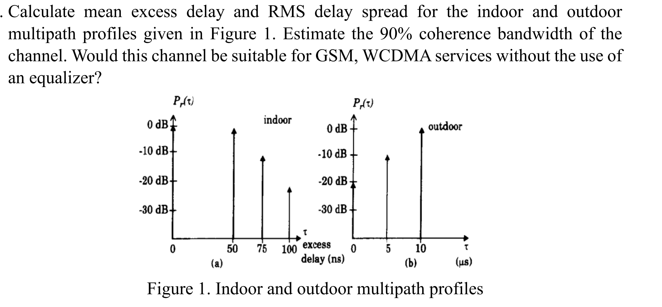 Solved Calculate mean excess delay and RMS delay spread for | Chegg.com
