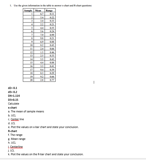 Solved 1. Use the given information in the table to answer | Chegg.com