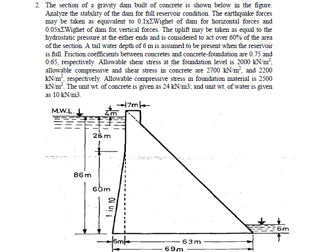 Solved 2. The section of a gravity dam built of concrete is | Chegg.com