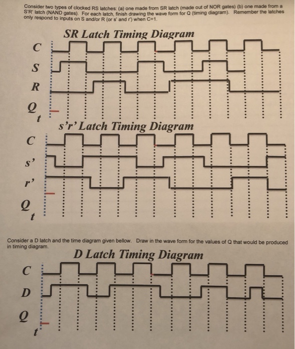 Solved Consider two types of clocked RS latches (a) one made | Chegg.com