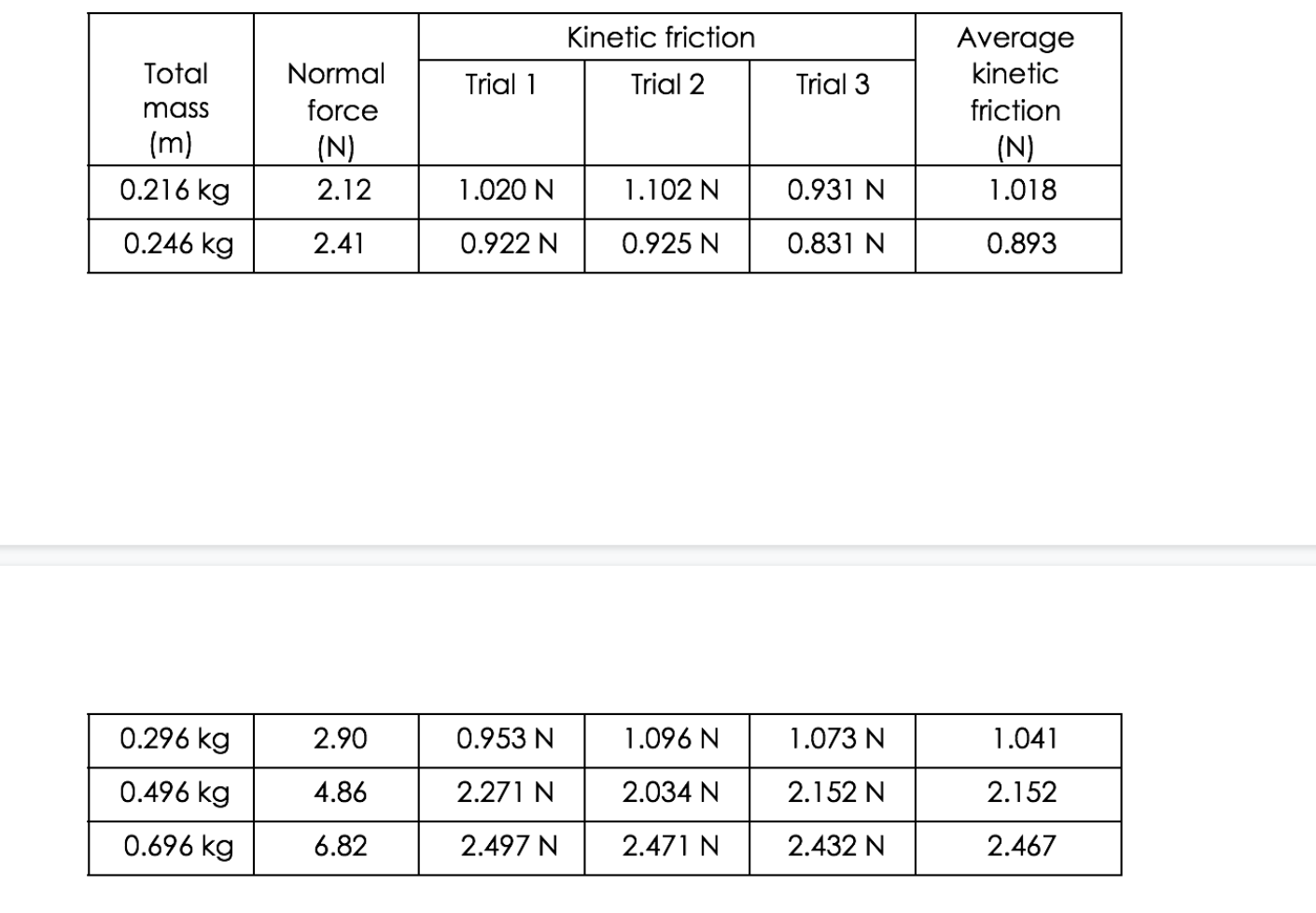 Solved Question: Compare your coefficients of | Chegg.com