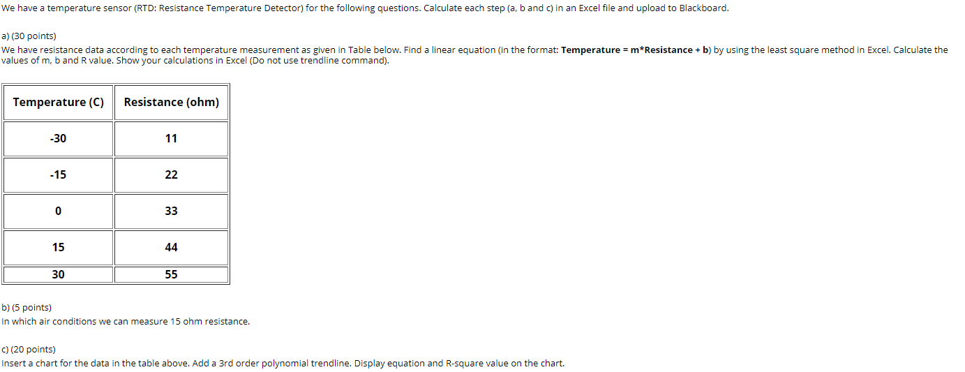 Solved We have a temperature sensor (RTD: Resistance | Chegg.com