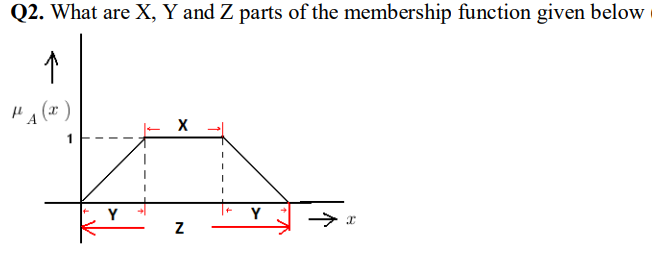 Solved Q2. What are X,Y and Z parts of the membership | Chegg.com