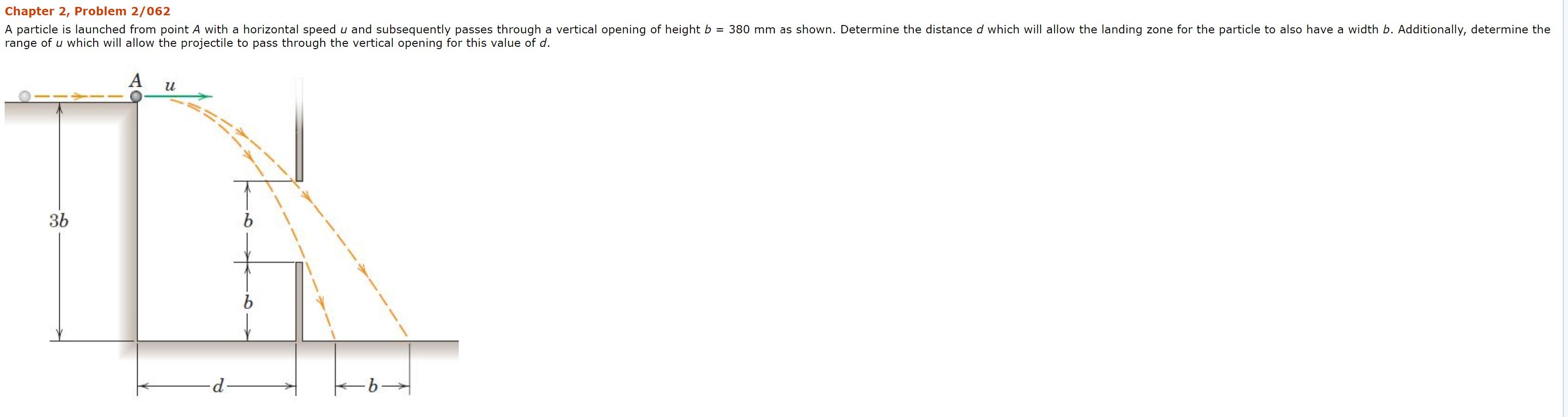 Solved Chapter 2, Problem 2/062 A particle is launched from | Chegg.com